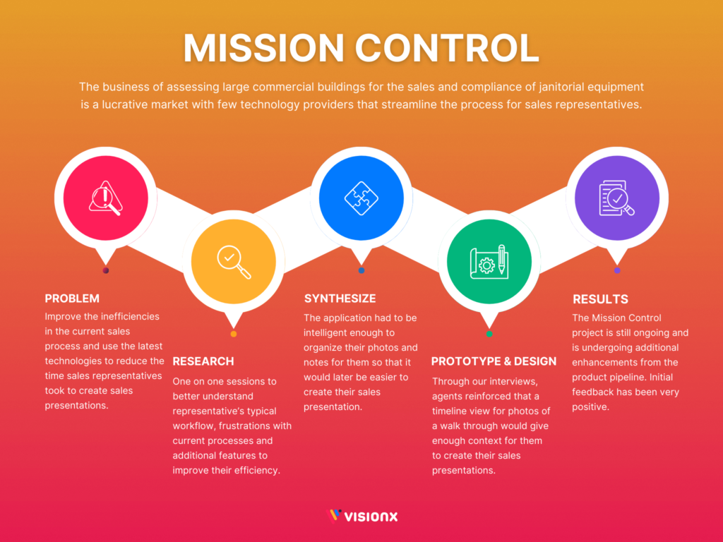 Mission Control - VisionX