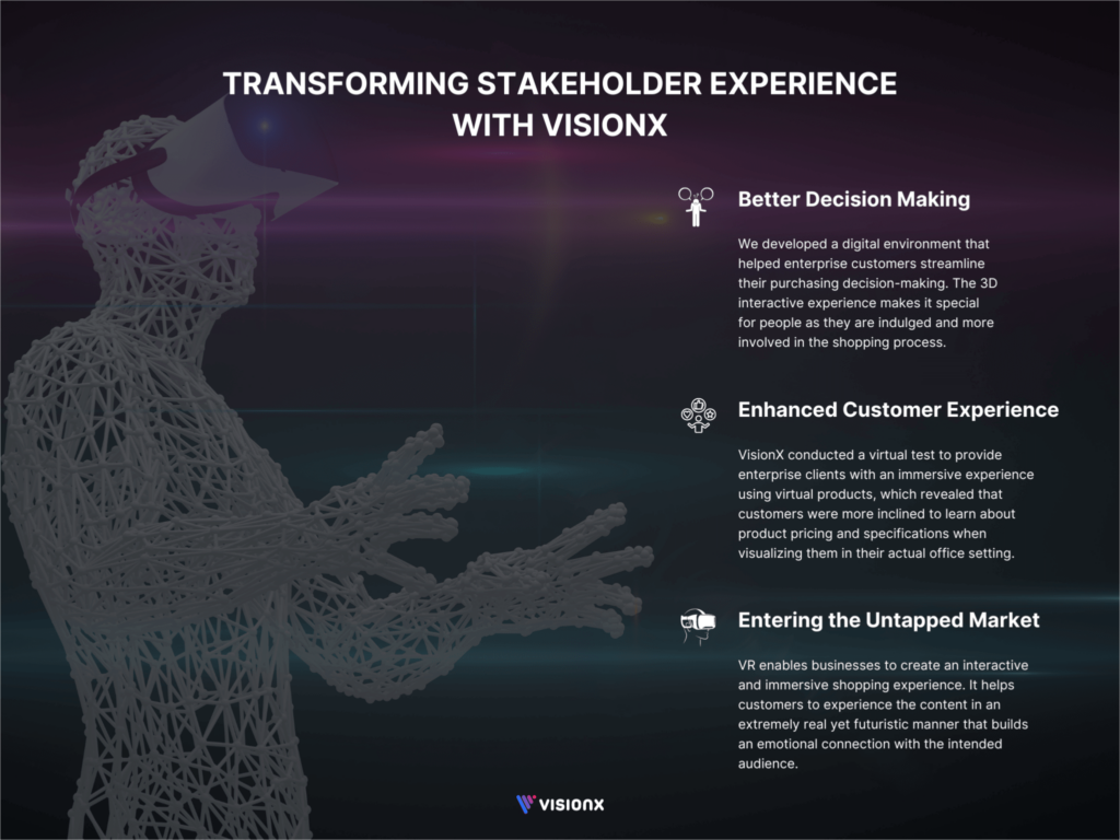 Virtual Reality Showroom: An Interactive Experience - VisionX