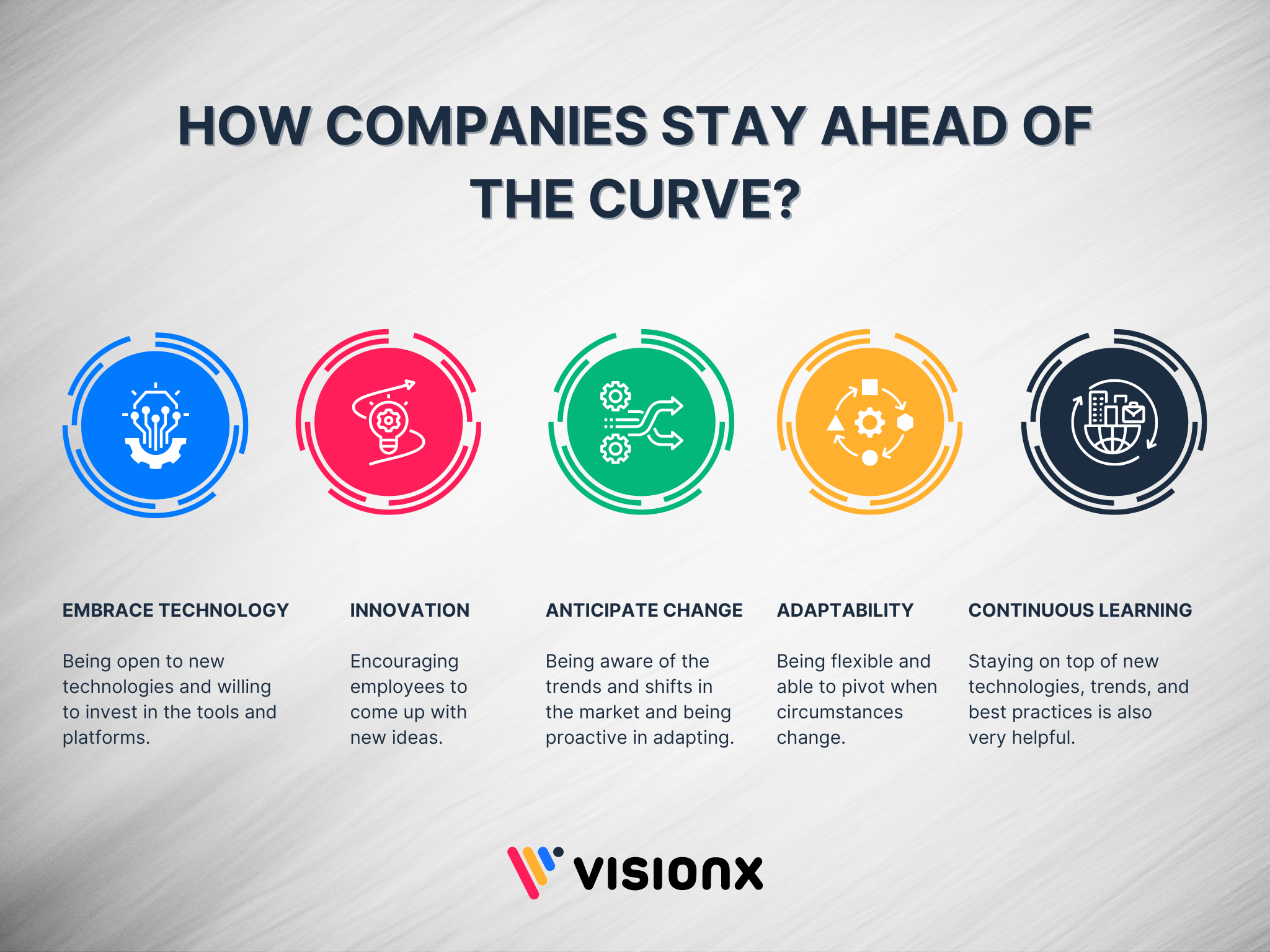 How Companies Stay Ahead of the Curve - VisionX