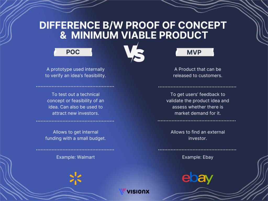 Proof of Concept vs. MVP: What's the difference? - VisionX