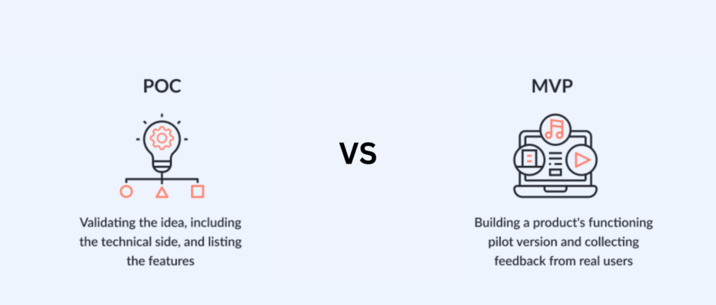 Proof of Concept vs. MVP: What's the difference? - VisionX