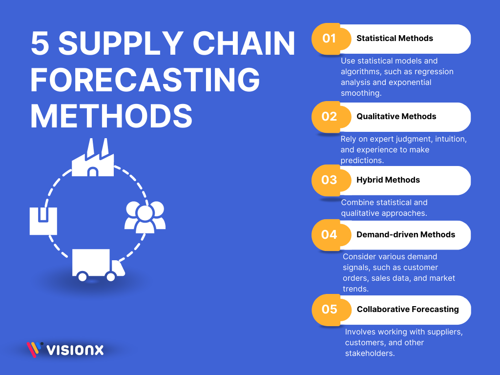 The Role Of Ai In Supply Chain Forecasting Visionx