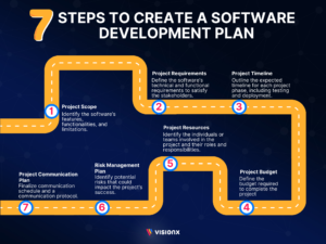 How to Develop a Robust Software Development Plan? - VisionX