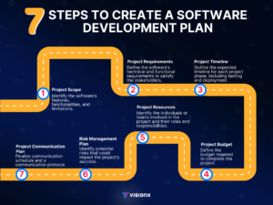 How to Develop a Robust Software Development Plan? - VisionX