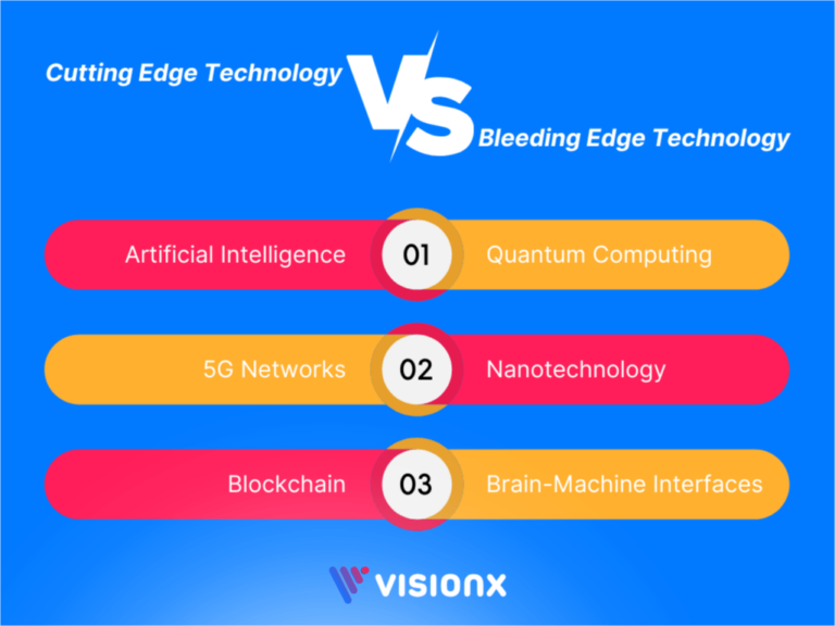 Difference Between Cutting Edge and Bleeding Edge - VisionX
