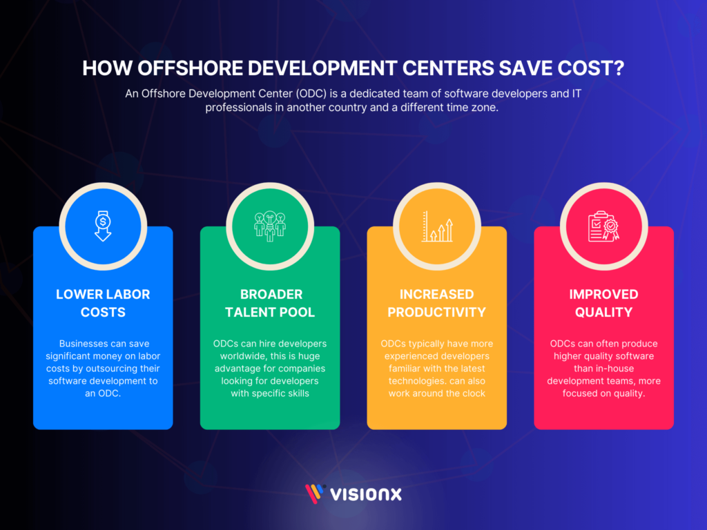 How Offshore Development Centers Save Cost? - VisionX