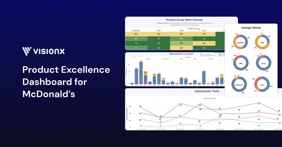 Product Excellence Dashboard for McDonald’s - VisionX