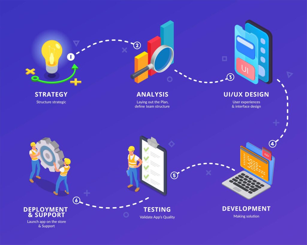 How to Build Effective Application Modernization Roadmap? - VisionX