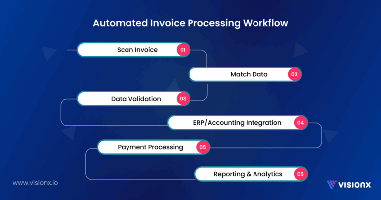 Best 7 Invoice Automation Software in 2025 - VisionX