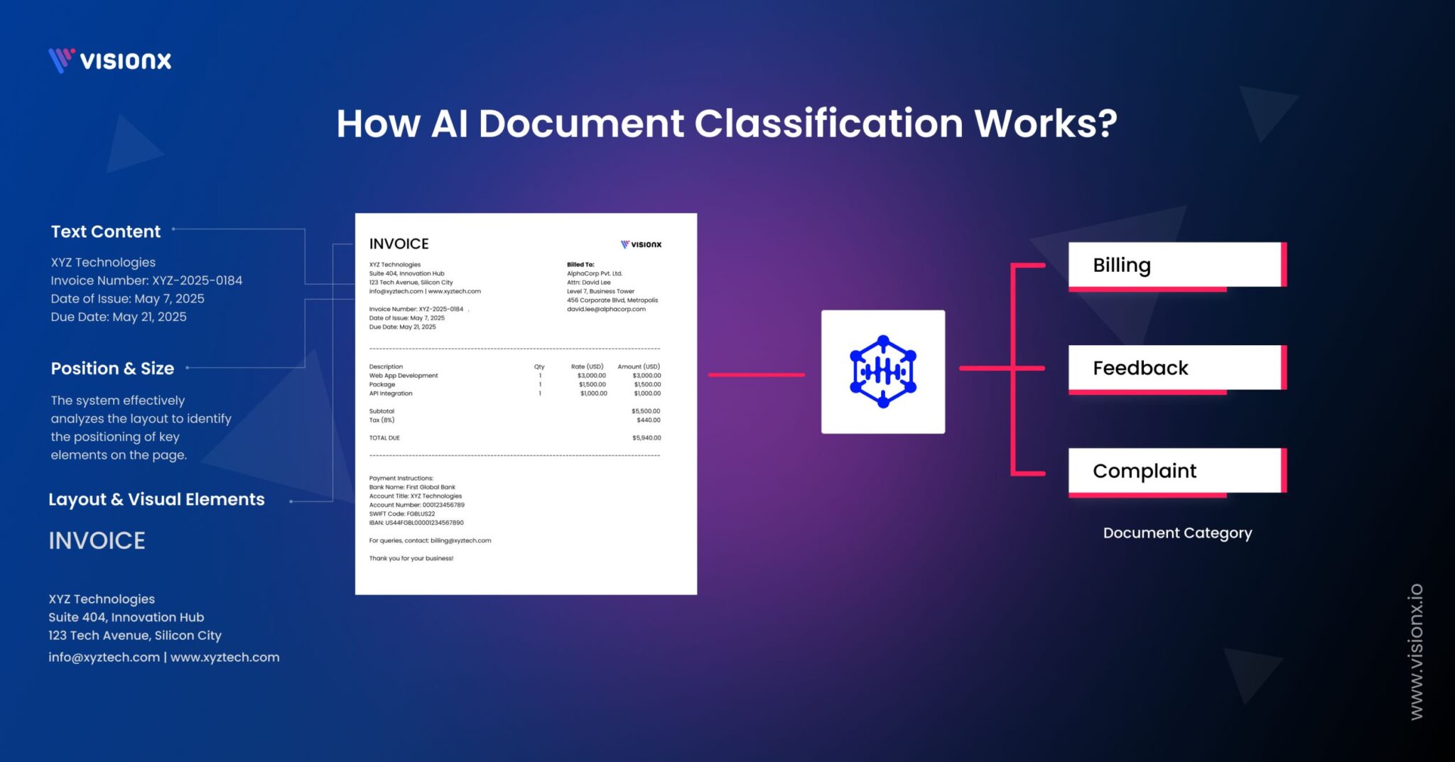 AI Document Classification: A Complete Guide - VisionX