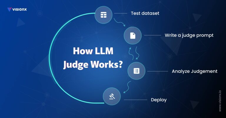 LLM-as-a-Judge Guide: Smarter AI Model Evaluation at Scale - VisionX