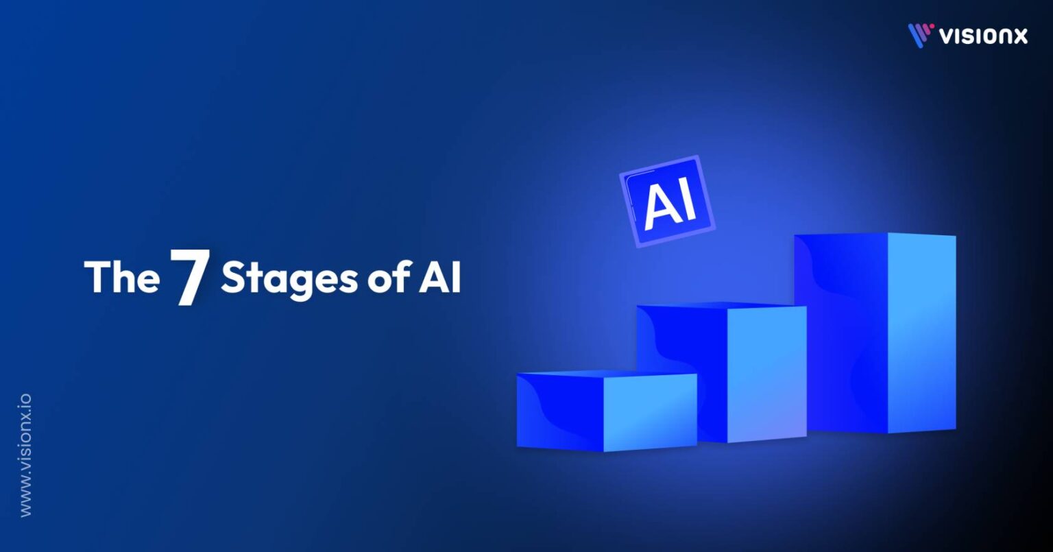 The 7 Stages of AI Evolution - VisionX